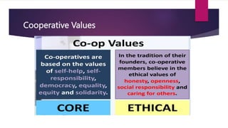 Lets Talk About Cooperative.pptx