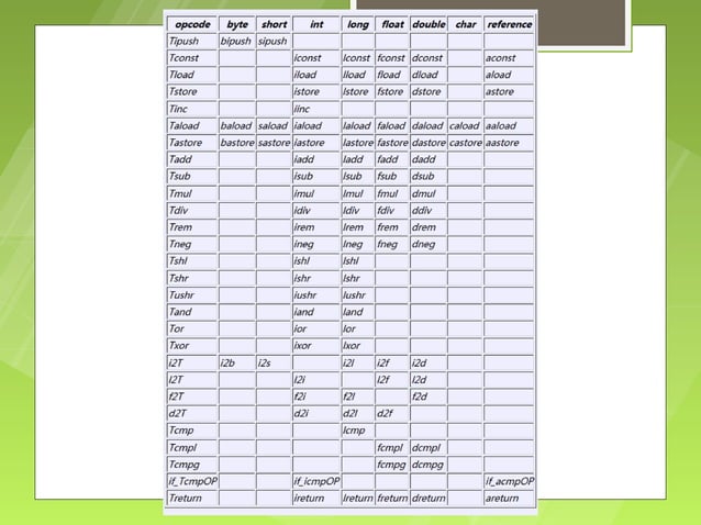 Let's talk about java class file | PPT