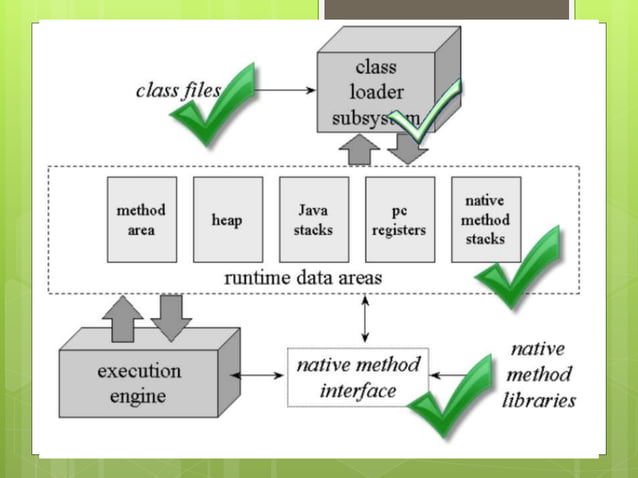 Let's talk about java class loader | PPTX | Programming Languages | Computing
