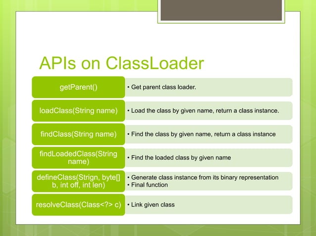 Let's talk about java class loader | PPTX | Programming Languages | Computing