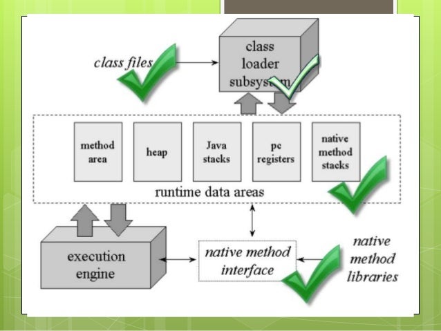 Lets Talk About Java Class Loader