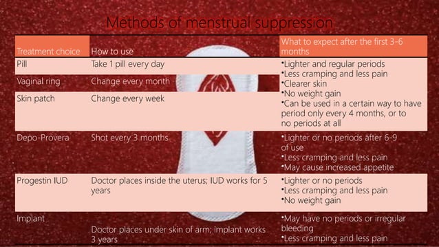 Lets talk about periods!!!! | PPTX