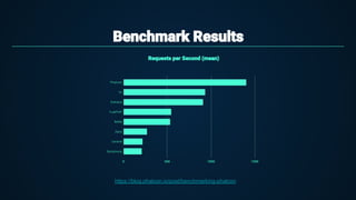 Lets talk about phalcon php | PPT