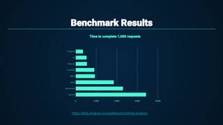 Lets talk about phalcon php | PPT