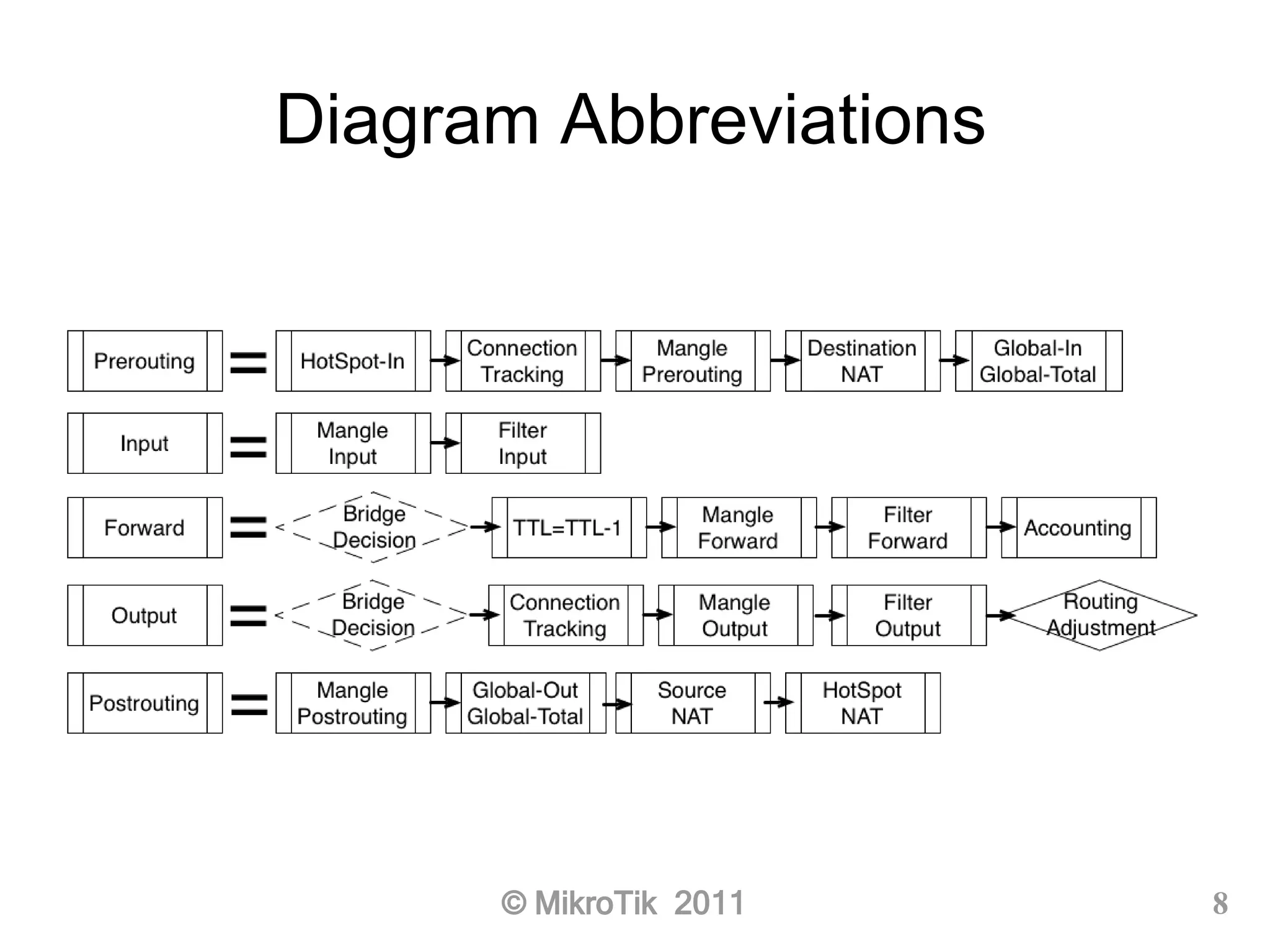 Bogon IP address คืออะไร ?. “Bogon” | by Eknet JPK | Medium