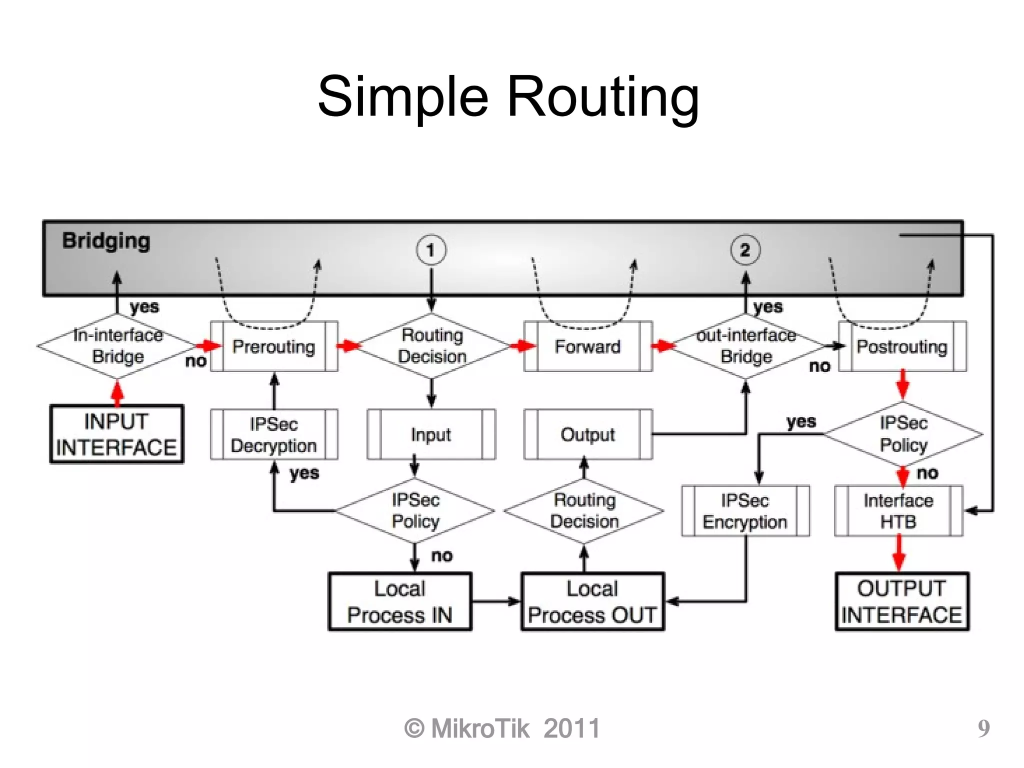 Bogon IP address คืออะไร ?. “Bogon” | by Eknet JPK | Medium