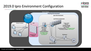 Let’s Talk About the Ipro Platform | PPT