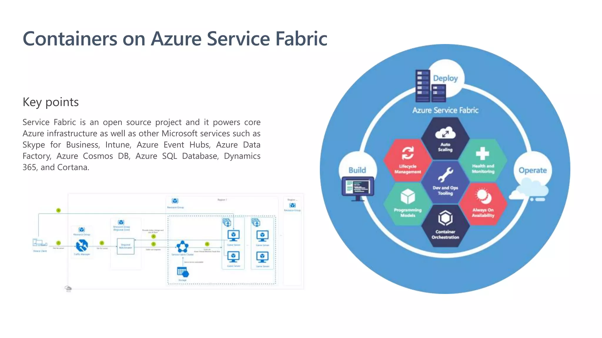 Lets talk about: Azure Kubernetes Service (AKS) | PPTX | Cloud ...