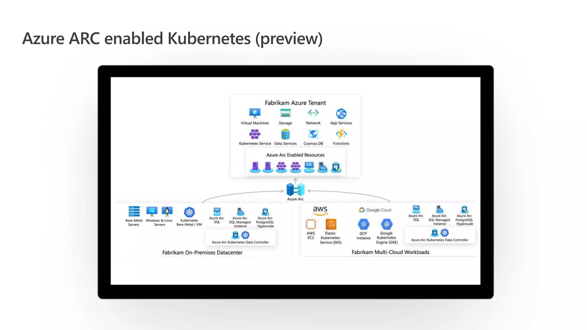 Lets talk about: Azure Kubernetes Service (AKS) | PPTX