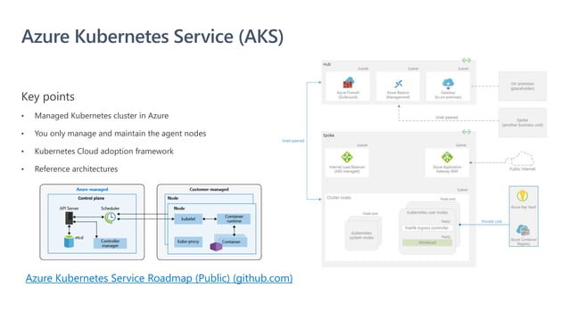 Lets talk about: Azure Kubernetes Service (AKS) | PPTX | Cloud ...