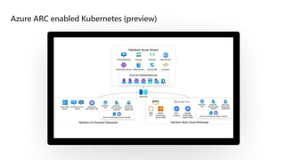 Lets talk about: Azure Kubernetes Service (AKS) | PPTX