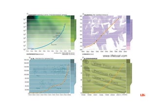 Lets Talk Quality | PDF