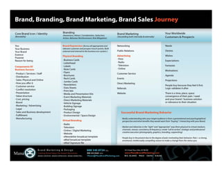 Lets ‘Talk Story’ About Branding Basics | PDF | Marketing and ...