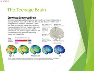 Let’s Talk Teens | PPTX