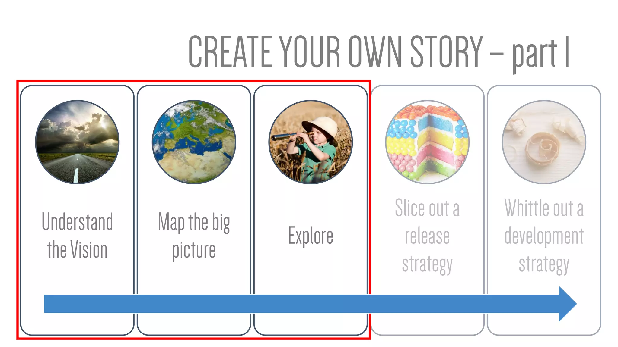 User Story Mapping: Deliverable slice of value | PDF