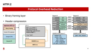 Let's use modern protocols everywhere! | PPT