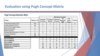 A LEAN Six Sixgma Implementation plan | PPT