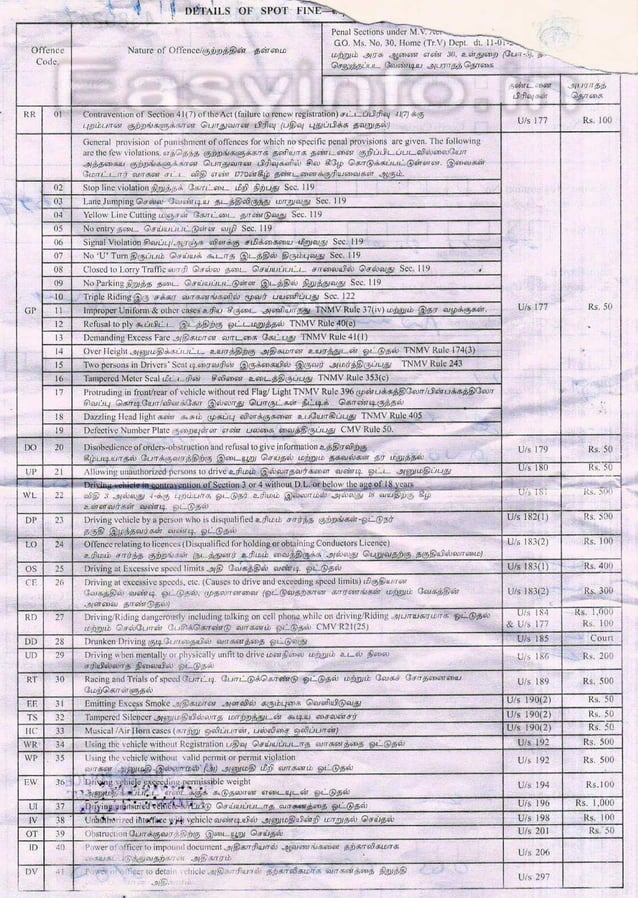 Details Of Traffic Police Spot Fine in TamilNadu | PDF