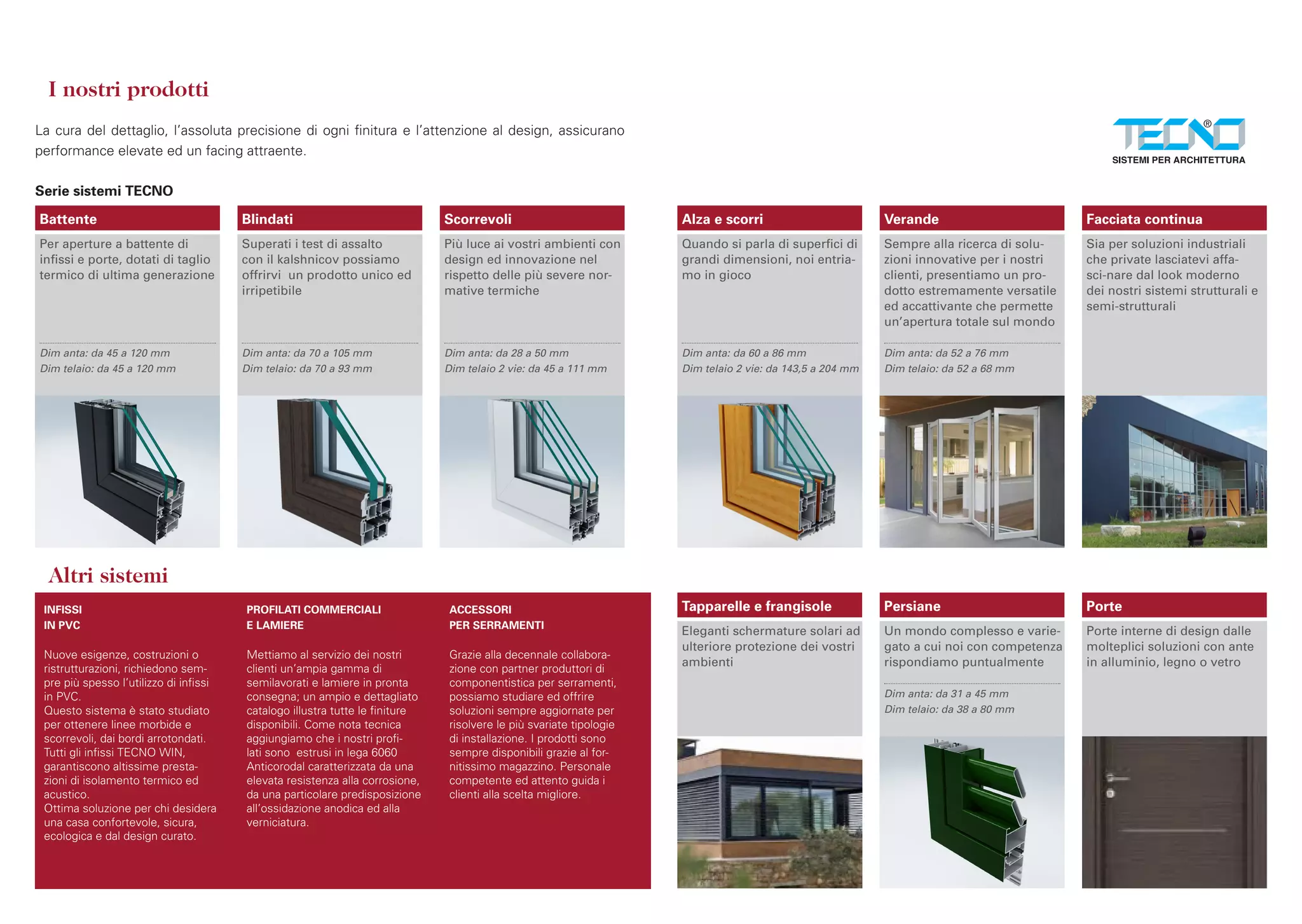 Lettera di Presentazione CLL - Commercio Leghe Leggere Spa | PDF