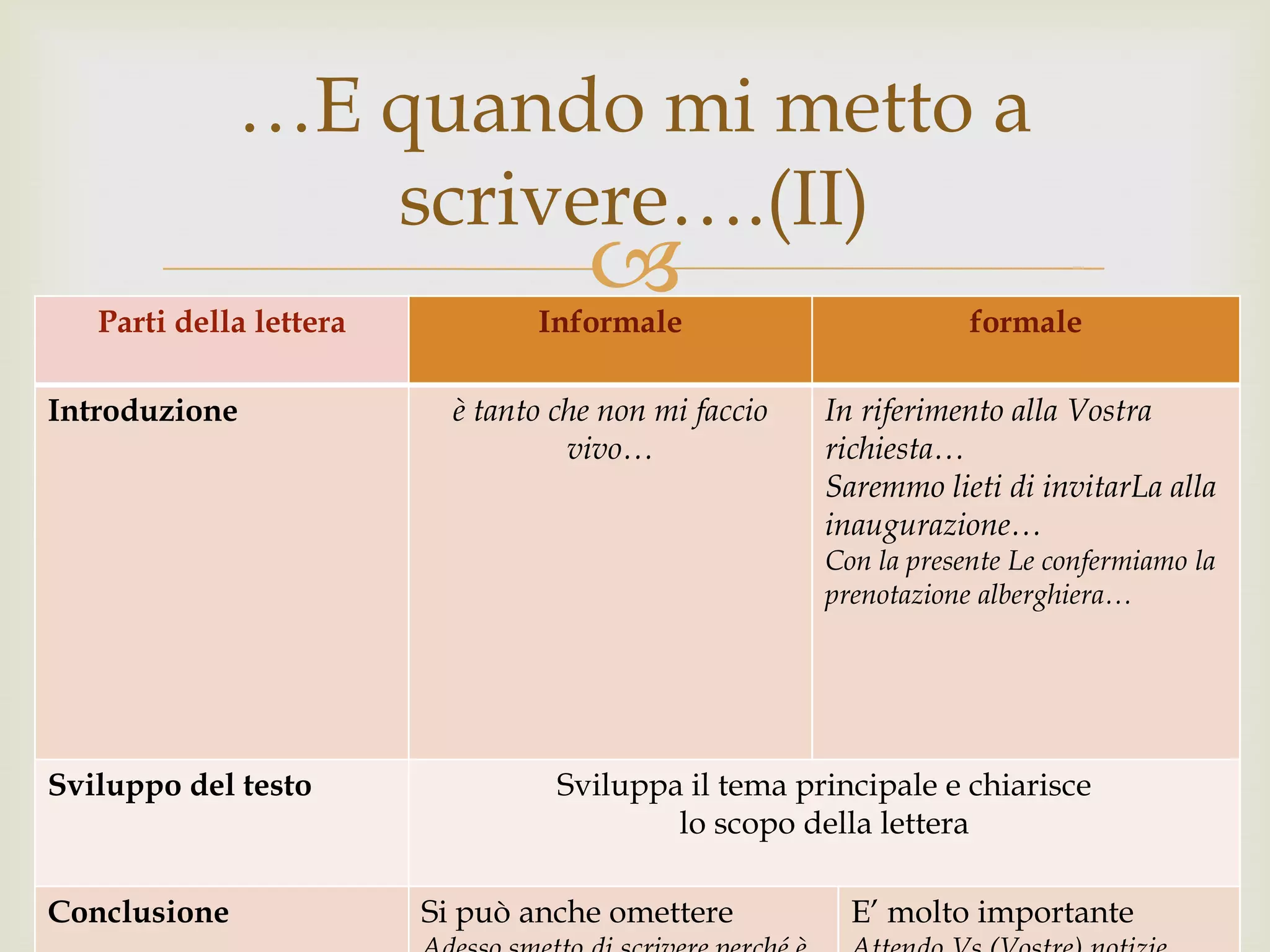 Come scrivere una lettera | PPTX