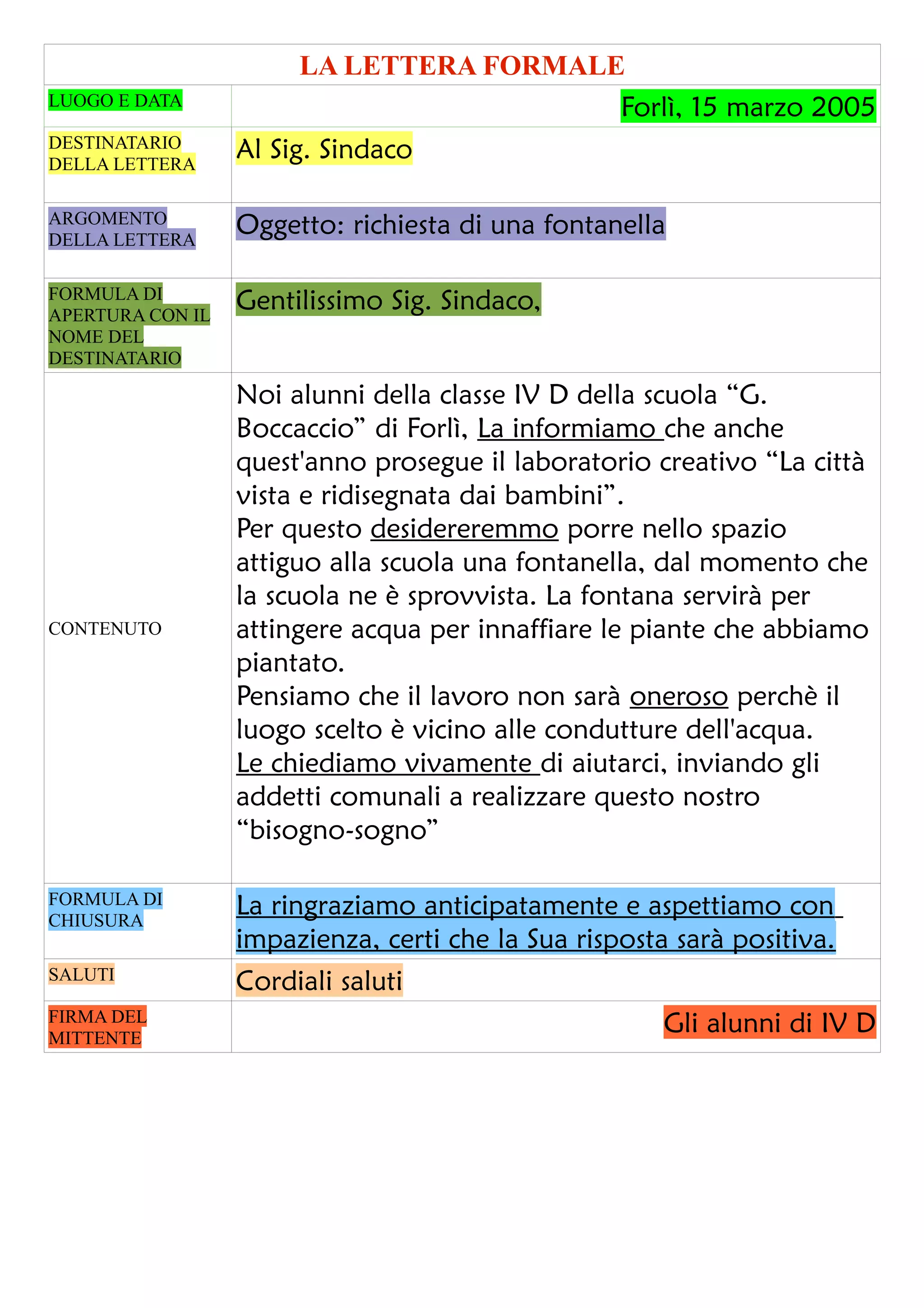 Lettera formale | PDF