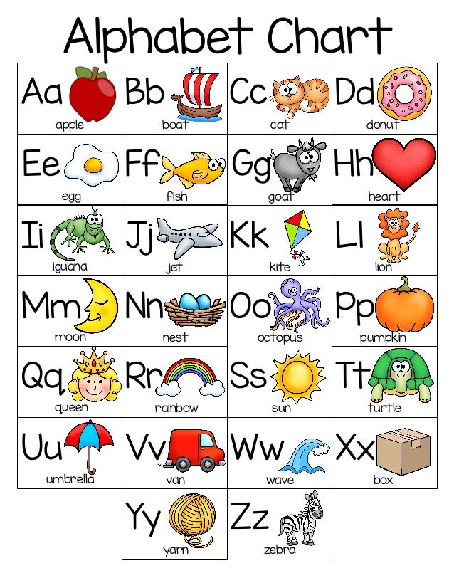 Letterand picturesortsforemergentspellers