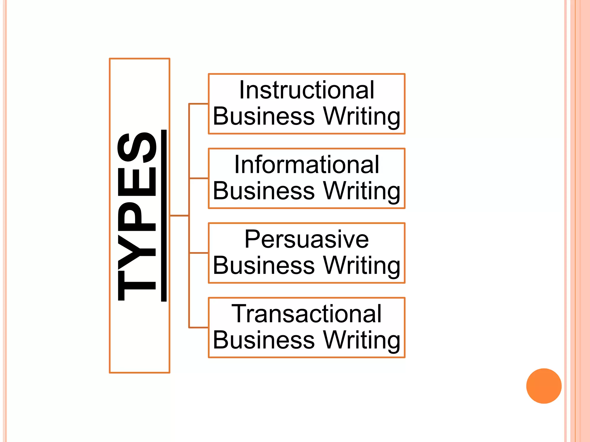 Letter as a commercial document in the corporate sector | PPTX