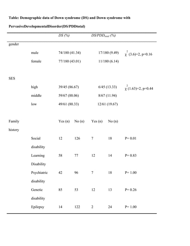 Letter autismo e down jaacap s-06-00468[1] | PDF