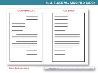 Letter Formats - A very very quick guide | PDF