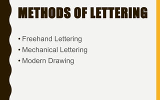 TLE 9 (Technical Drafting) - Lettering | PPTX