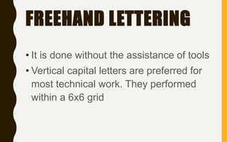 TLE 9 (Technical Drafting) - Lettering | PPTX