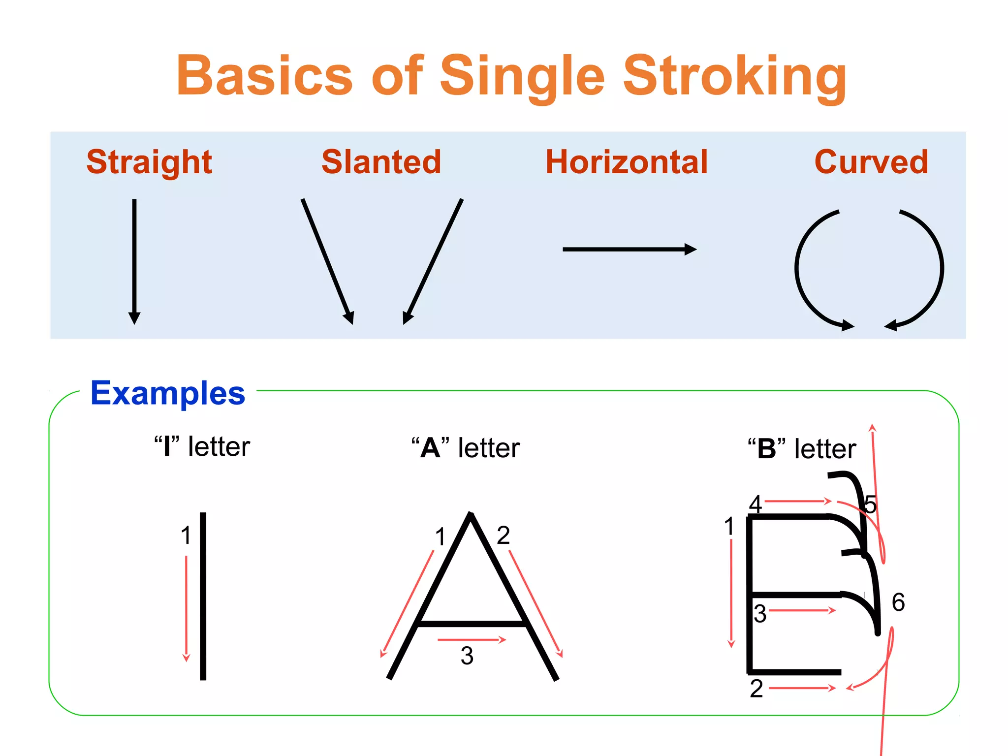 Lettering and lines presentation | PPT