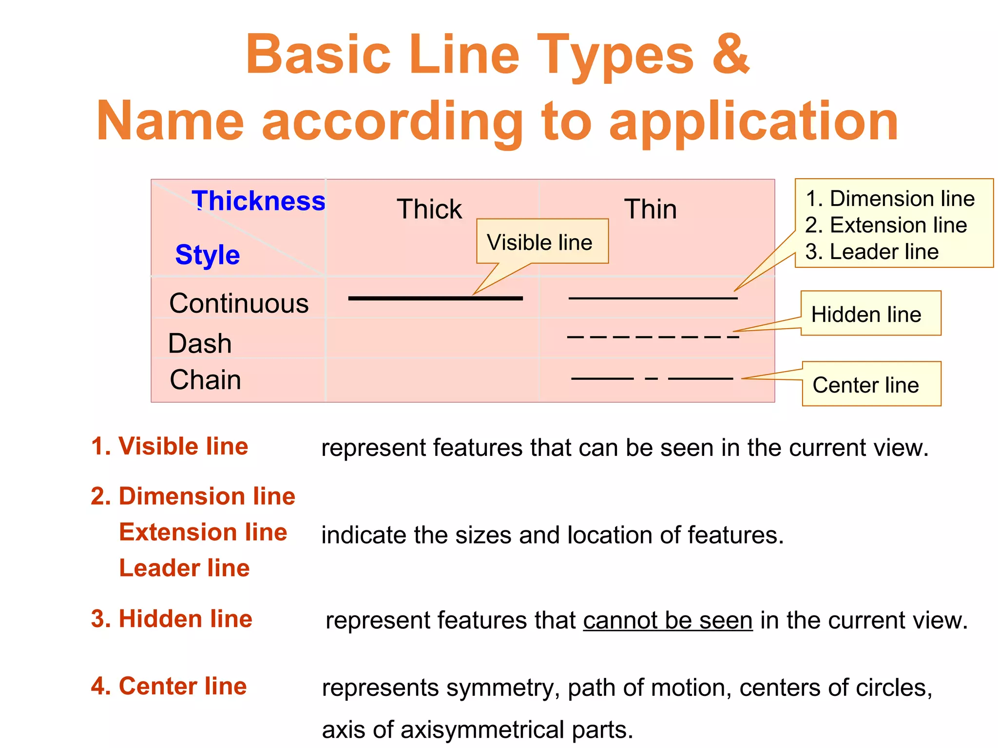 Lettering and lines presentation | PPT