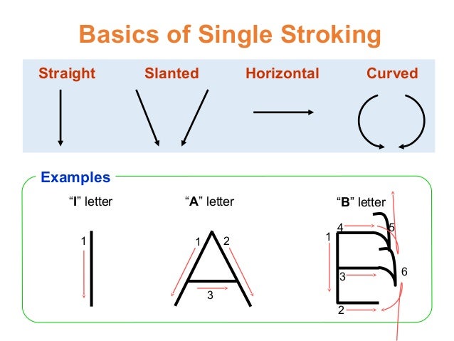 Lettering and lines presentation