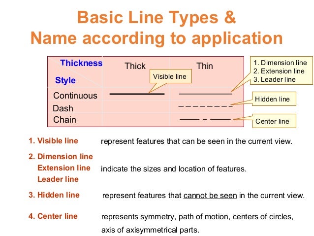 Lettering and lines presentation