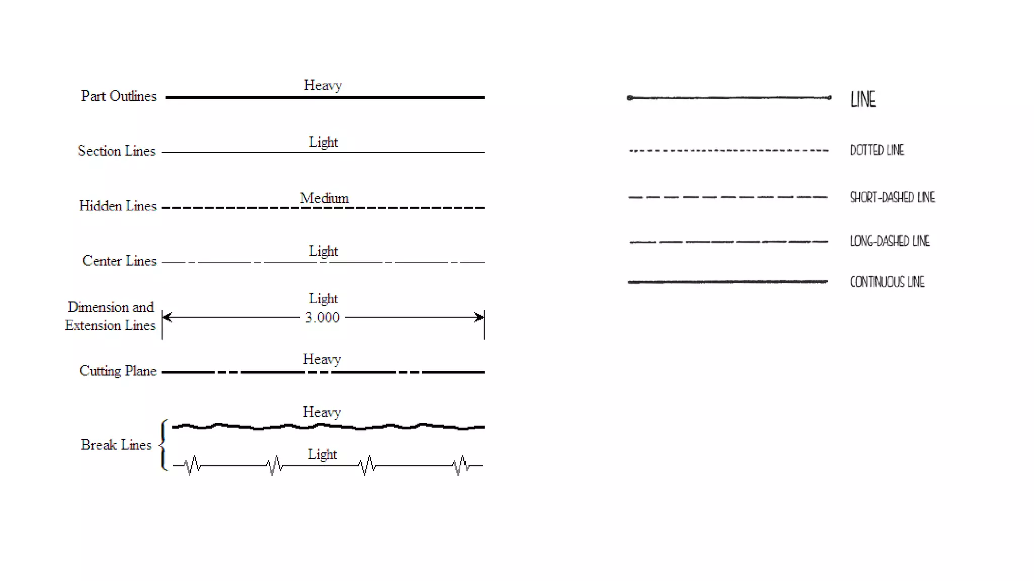 LETTERING AND TYPES OF LINE.pdf
