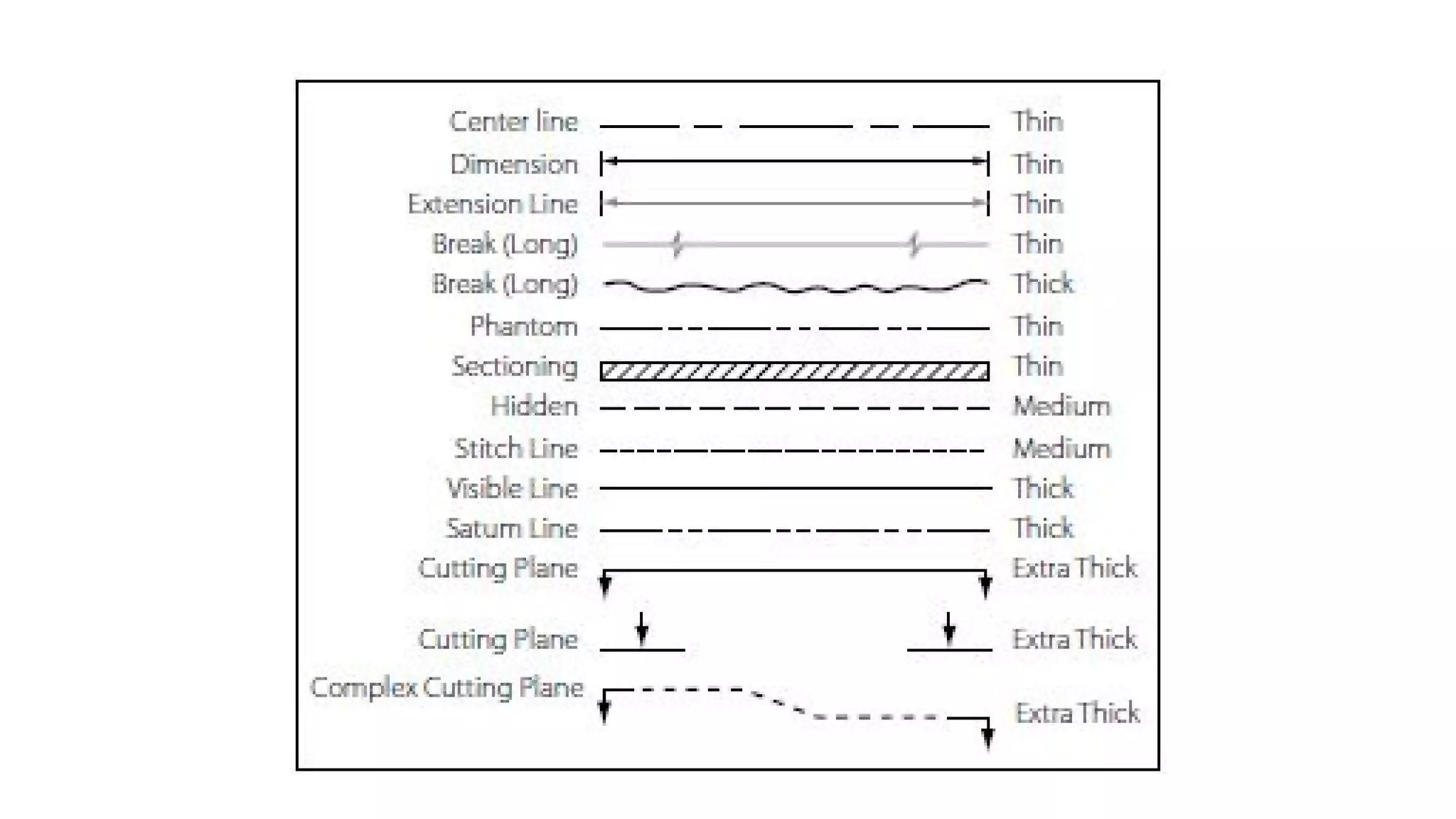 LETTERING AND TYPES OF LINE.pdf | Drawing and Sketching | Arts and Crafts
