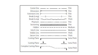 LETTERING AND TYPES OF LINE.pdf | Drawing and Sketching | Arts and Crafts