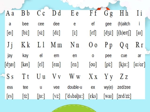 LETTER NAMES AND SOUNDS for kindergarten.pptx | Education