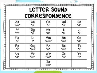 LETTER NAMES AND SOUNDS for kindergarten.pptx