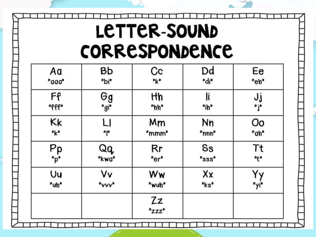 LETTER NAMES AND SOUNDS for kindergarten.pptx | Education