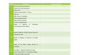 Letter of Access1.pptx