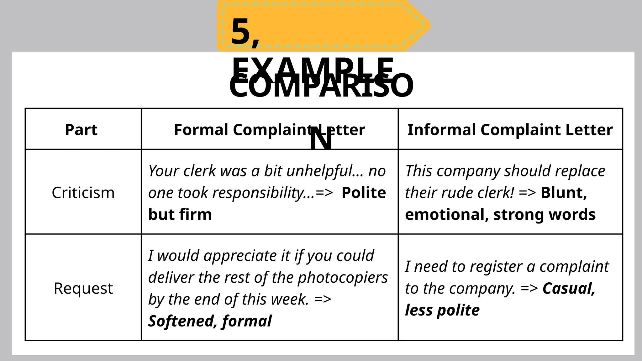 Letter of complaint VSTEP WRITING TASK 1.pptx