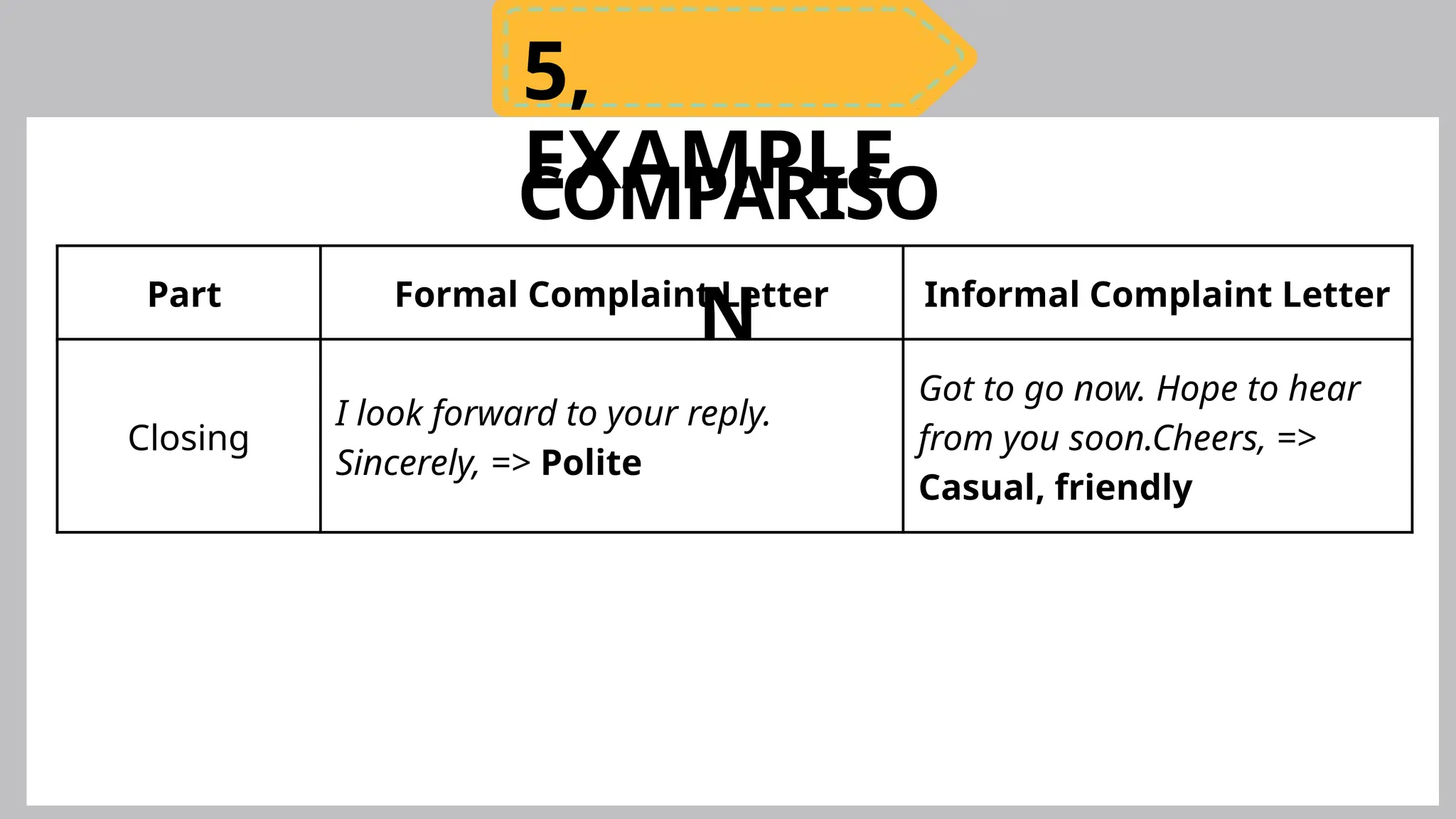 Letter of complaint VSTEP WRITING TASK 1.pptx