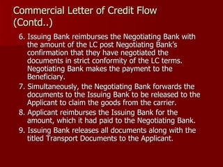 Letter Of Credit | PPT