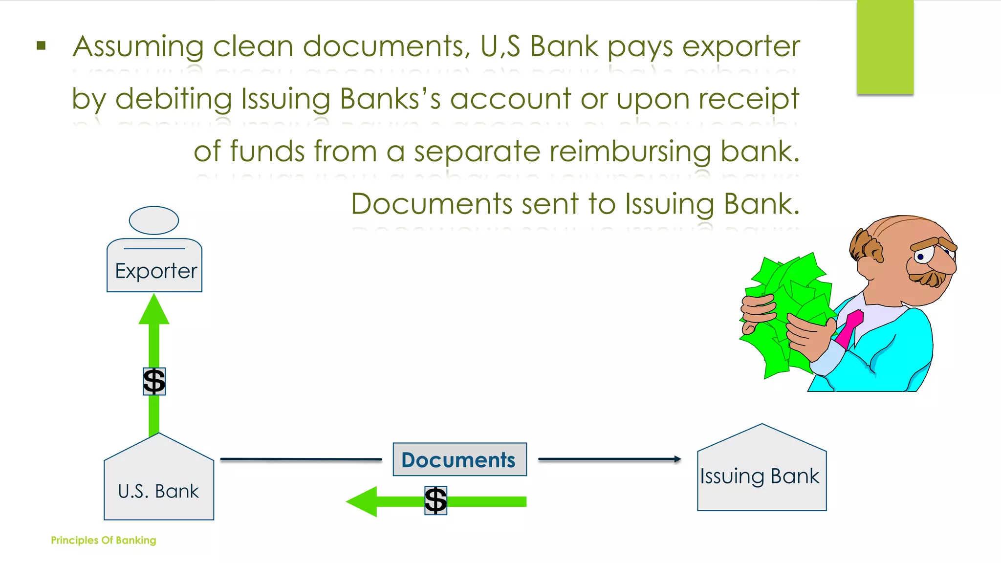 Letter of credit | PPSX