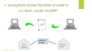 Letter of credit | PPSX