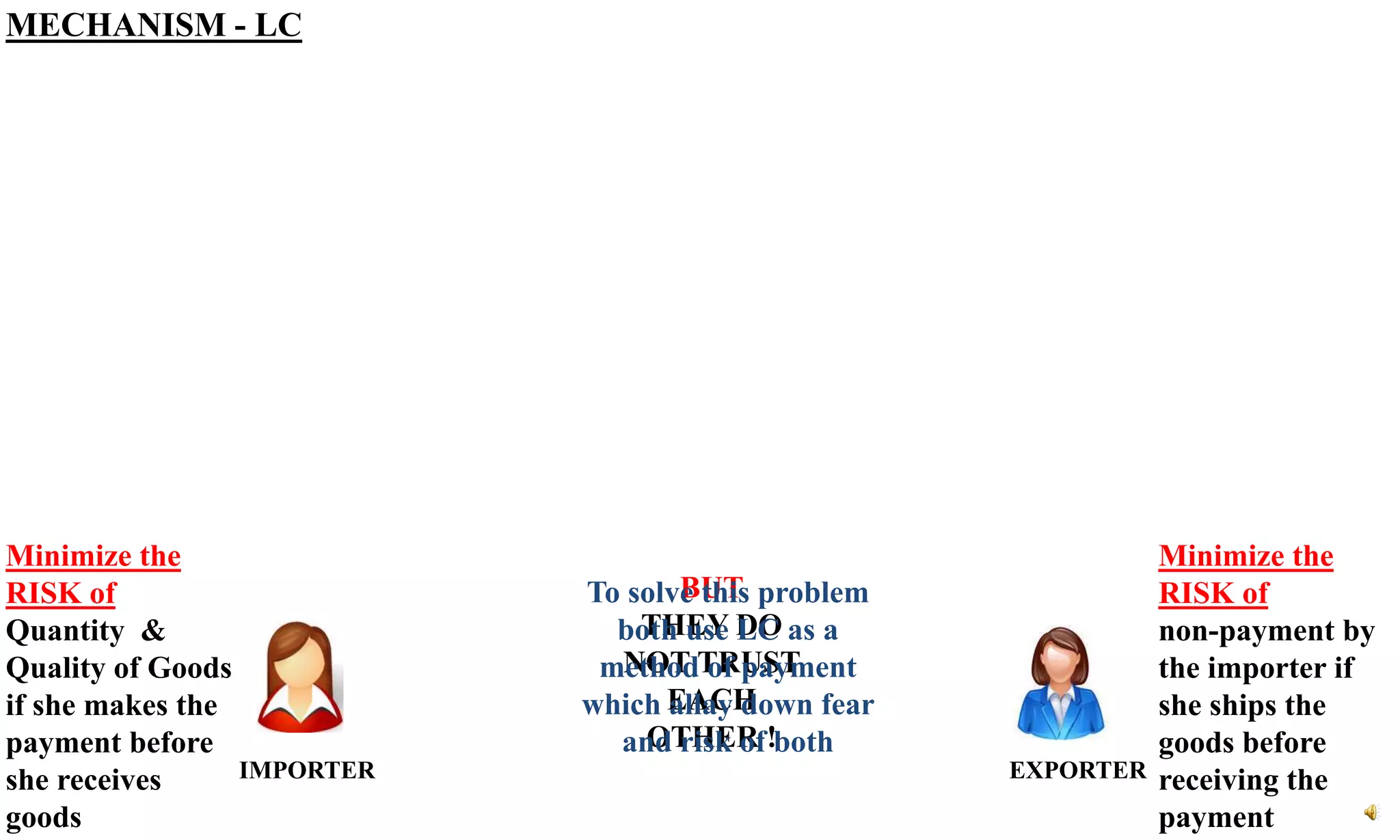 Letter of credit - Definition & Mechanism | PPTX