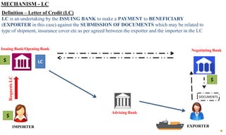 Letter of credit - Definition & Mechanism | PPTX