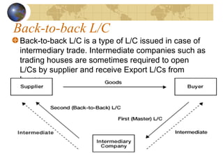 Letter of credit | PPT